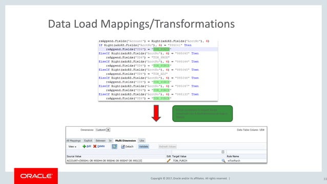 EPM, ERP, Cloud, and On-Premise: All Integration Options Explained | PPT