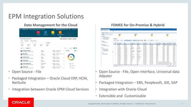 EPM, ERP, Cloud, and On-Premise: All Integration Options Explained | PPT