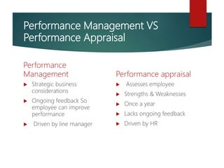 Introduction to Employee performance management(EPM) -Performance ...