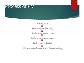 Introduction to Employee performance management(EPM) -Performance ...