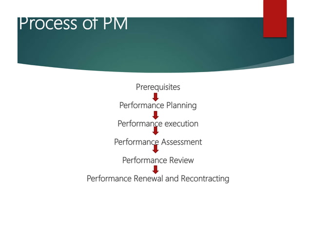 Introduction to Employee performance management(EPM) -Performance ...