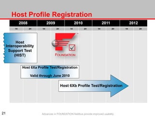 Jonas Berge Advances in Fieldbus Technology | PPT