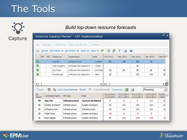 EPM Live PortfolioEngine | PPTX
