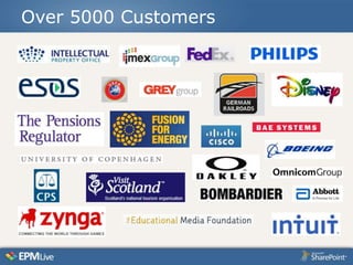 EPM Live PortfolioEngine | PPTX