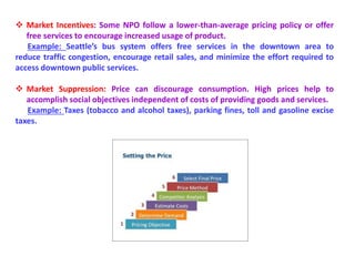 Performance Evaluation Parameters for Non-Profit Organisations | PPTX
