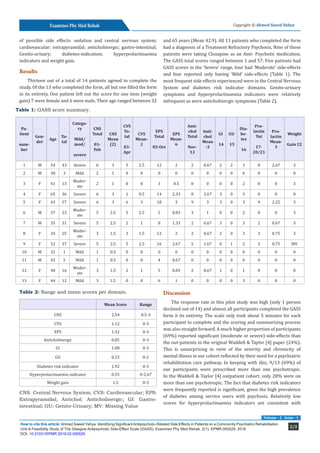 Identifying Significant Antipsychotic-Related Side Effects in Patients ...