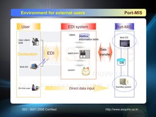 EPMS - Intergrated Port Management | PPT
