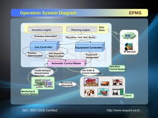 EPMS - Intergrated Port Management | PPT