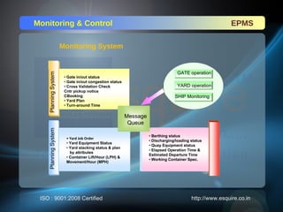 EPMS - Intergrated Port Management | PPT