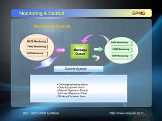 EPMS - Intergrated Port Management | PPT
