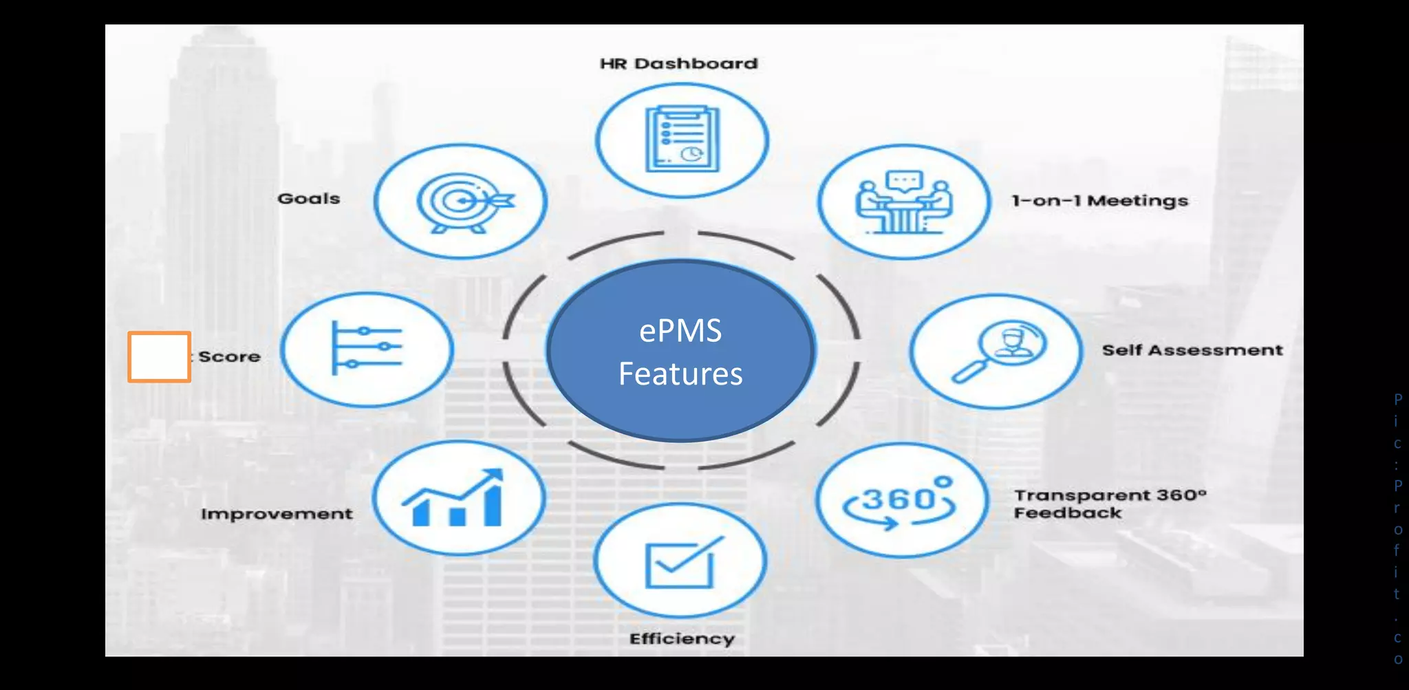 Enterprise Performance Management System or ePMS or e-PMS | PDF