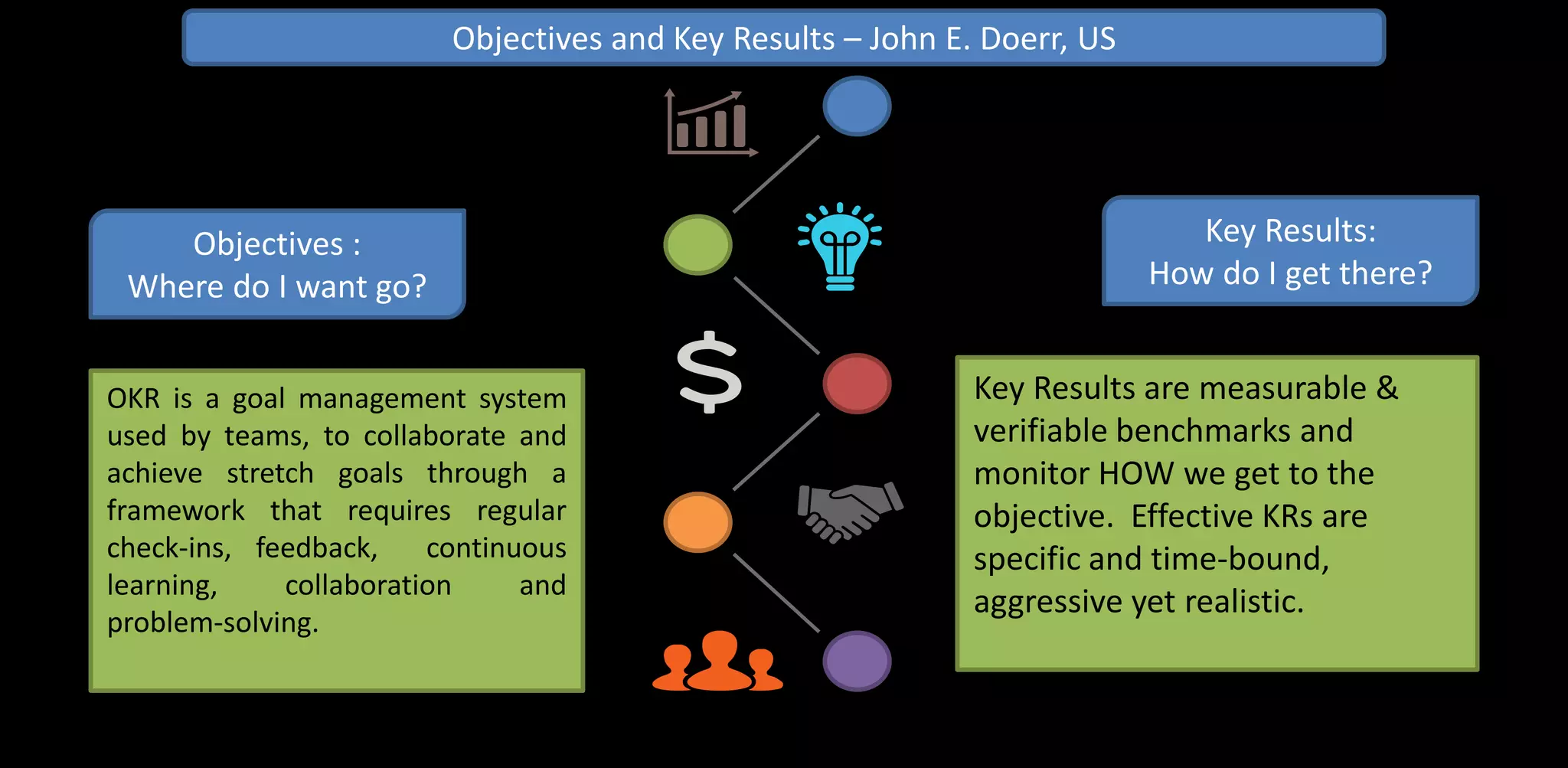 Enterprise Performance Management System or ePMS or e-PMS | PDF