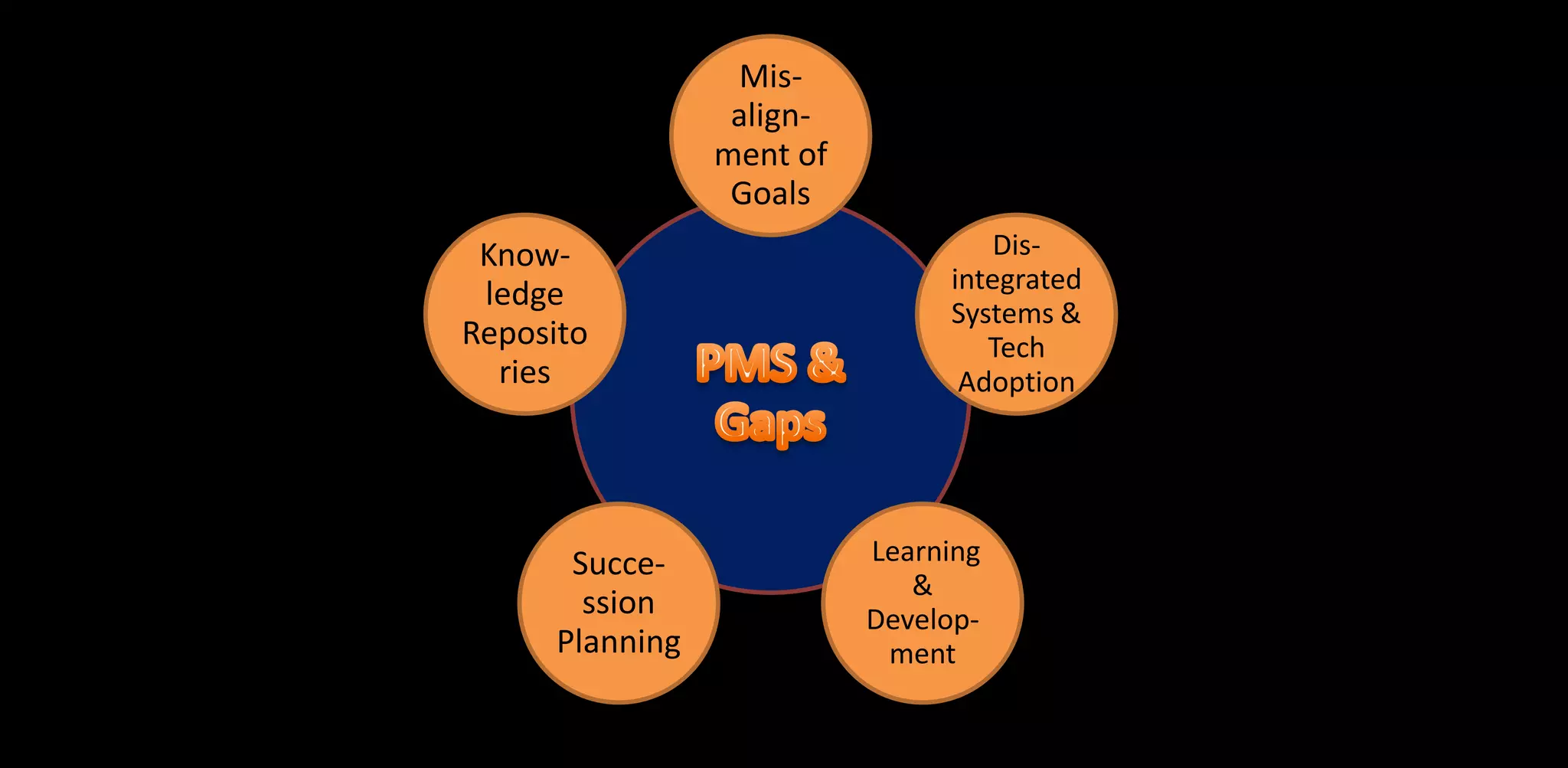 Enterprise Performance Management System or ePMS or e-PMS | PDF