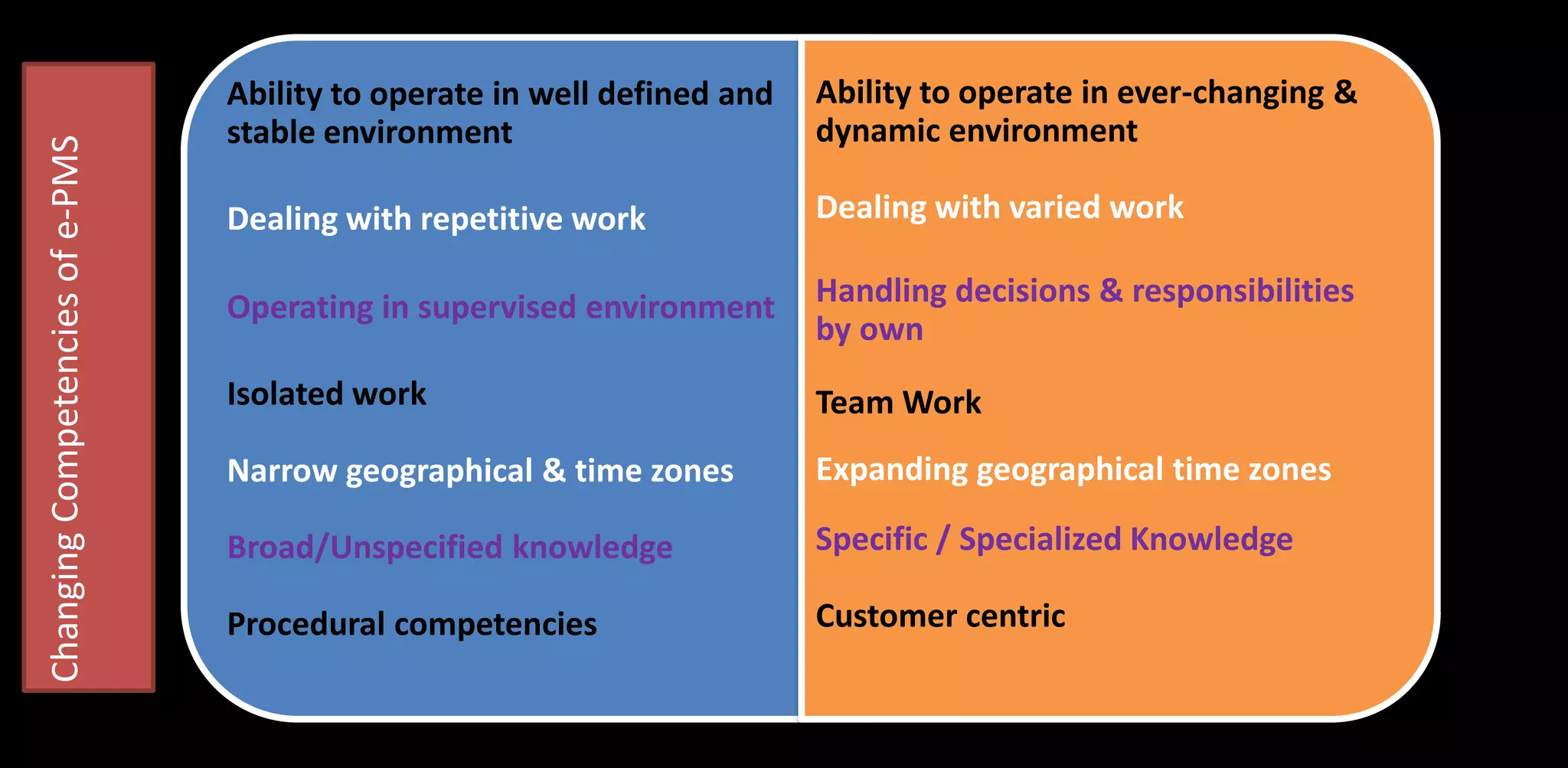 Enterprise Performance Management System or ePMS or e-PMS | PDF