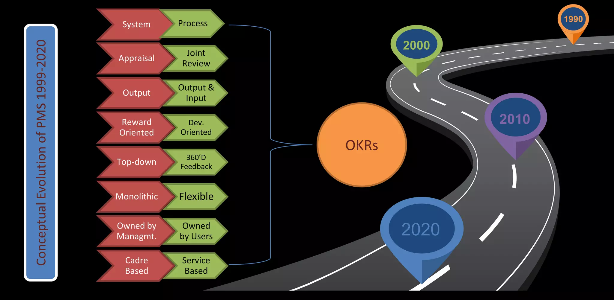 Enterprise Performance Management System or ePMS or e-PMS | PDF