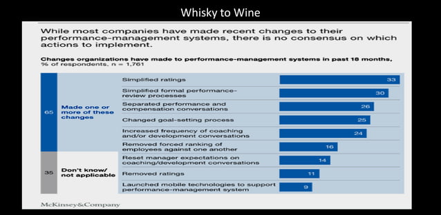 Enterprise Performance Management System or ePMS or e-PMS | PDF