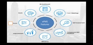 Enterprise Performance Management System or ePMS or e-PMS | PDF