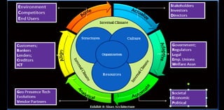 Enterprise Performance Management System or ePMS or e-PMS | PDF