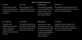 Enterprise Performance Management System or ePMS or e-PMS | PDF