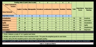 Enterprise Performance Management System or ePMS or e-PMS | PDF
