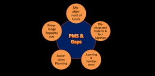 Enterprise Performance Management System or ePMS or e-PMS | PDF