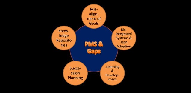 Enterprise Performance Management System or ePMS or e-PMS | PDF