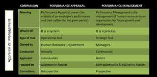 Enterprise Performance Management System or ePMS or e-PMS | PDF