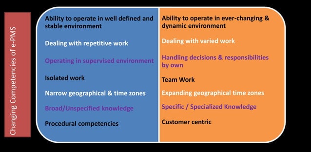 Enterprise Performance Management System or ePMS or e-PMS | PPT