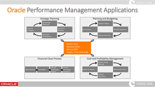 Enterprise Performance Management - HFM | PDF