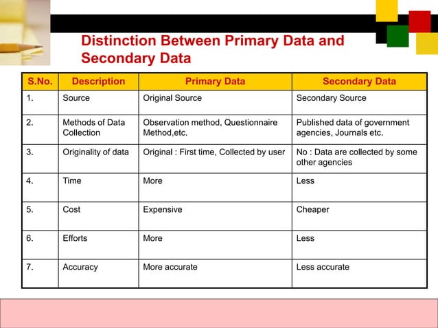 Chapter_02_Sampling_and_Data_Collection_Methods.ppt