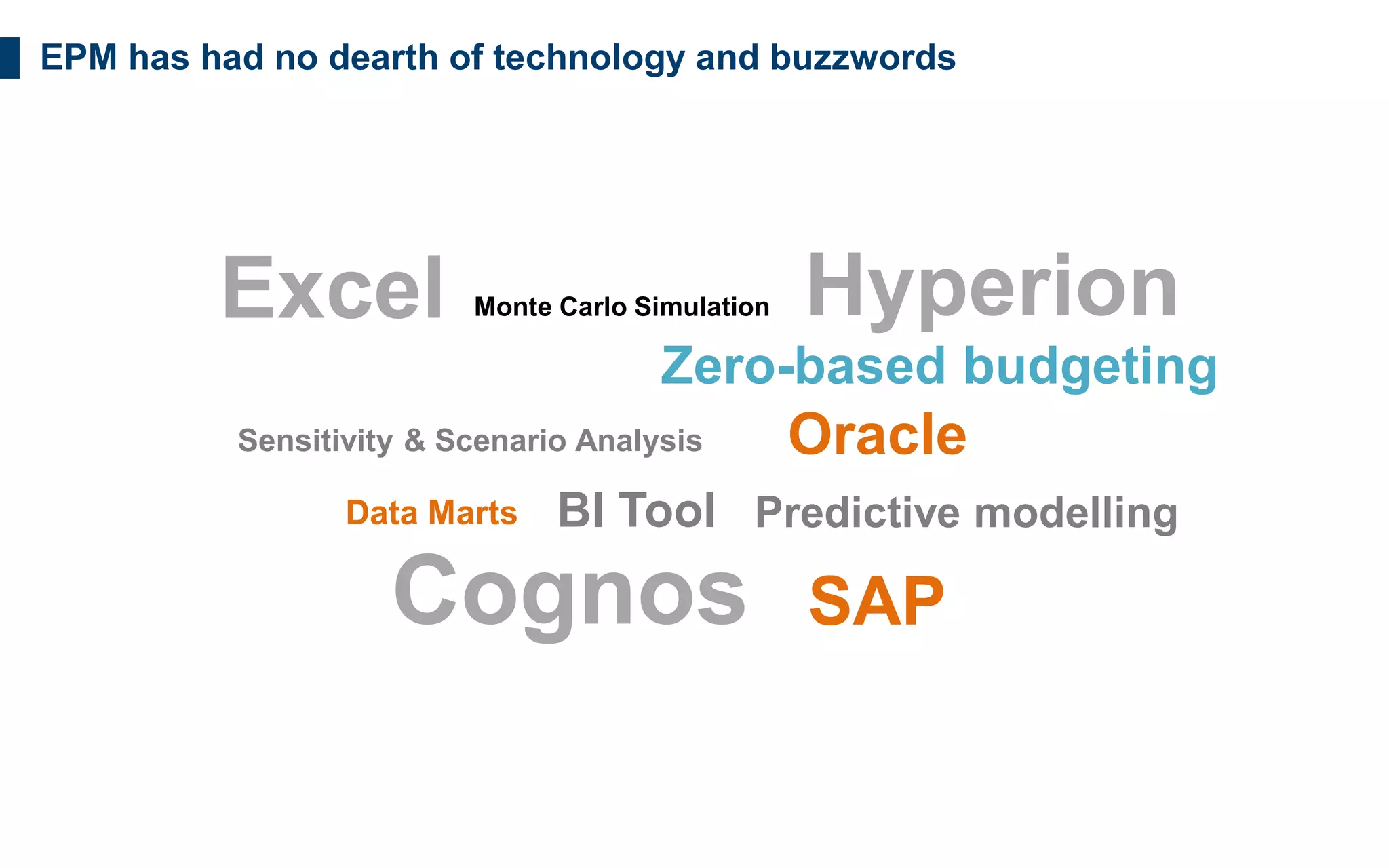 Enterprise Performance Management transformation through Digital | PDF