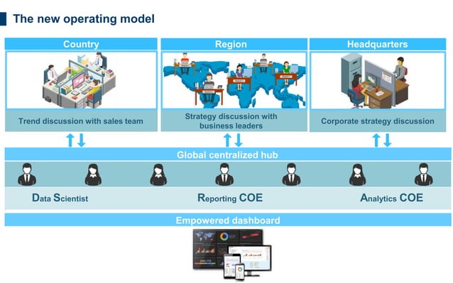 Enterprise Performance Management transformation through Digital | PDF