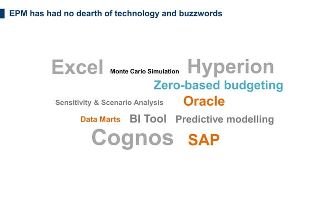 Enterprise Performance Management transformation through Digital | PDF