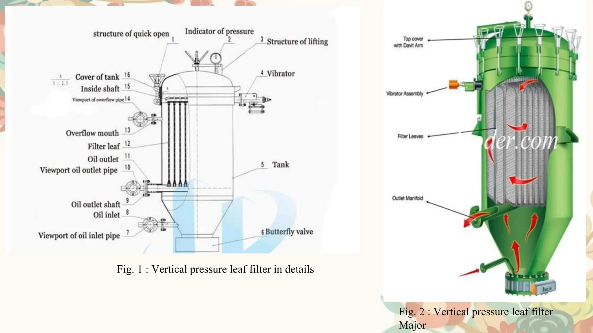 Vertical Pressure Leaf Filter slide pptx | PPTX
