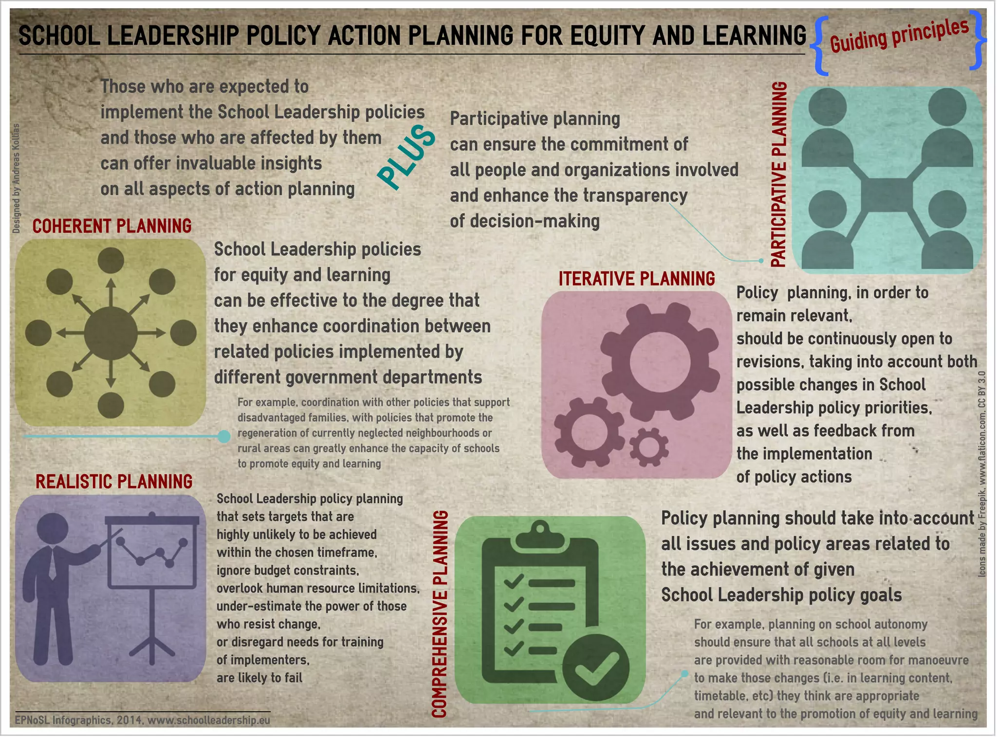 Infographics - Guiding principles of school leadership policy action ...