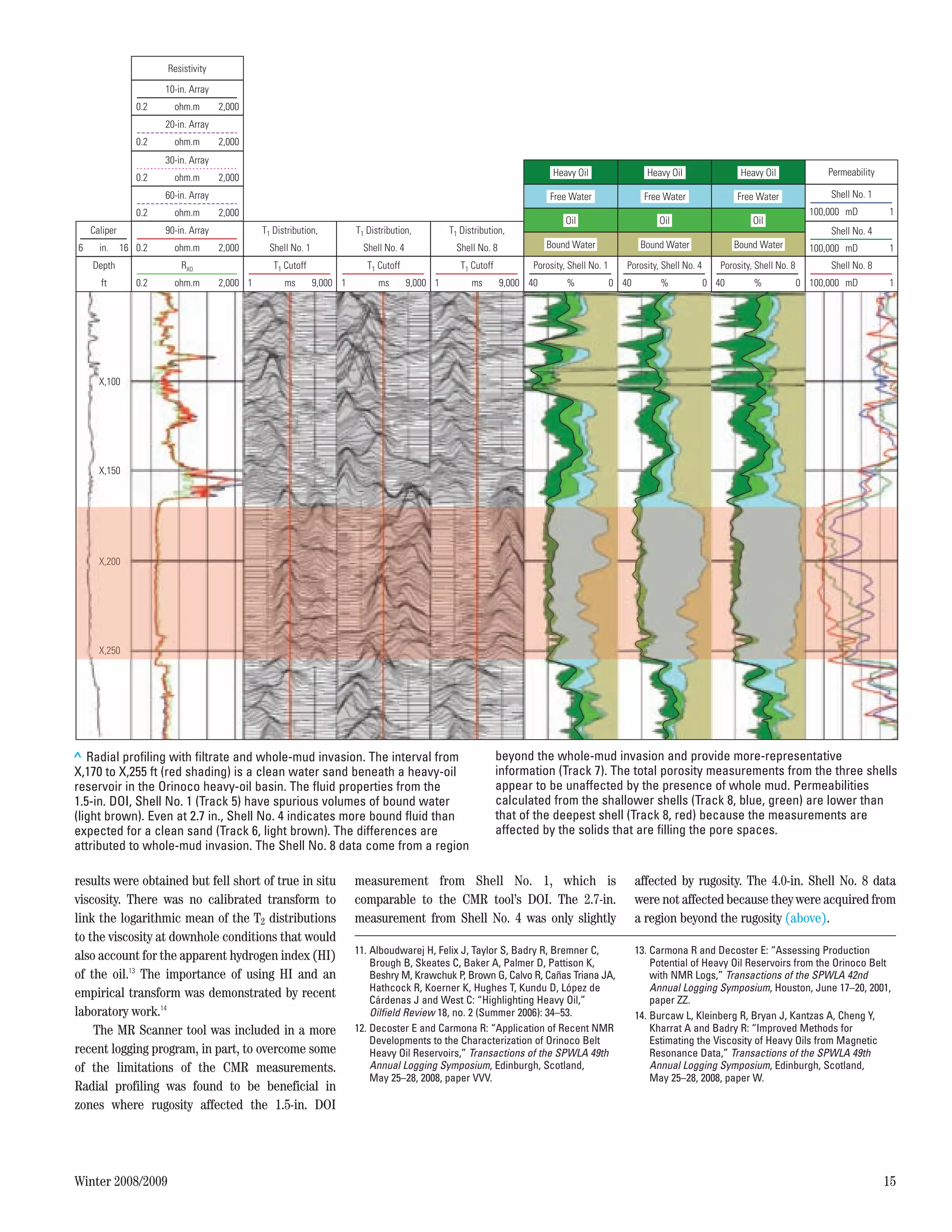 nuclear magnetic resonance Oilfi Review Winter 2008/2009: 20, no. 4 ...