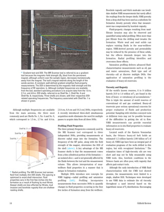 nuclear magnetic resonance Oilfi Review Winter 2008/2009: 20, no. 4 ...