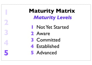 ePortfolio & Open Badges Maturity Matrix | PPT