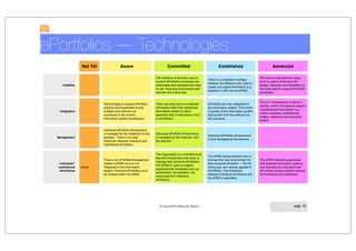 ePortfolio & Open Badges Maturity Matrix | PPT