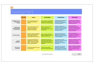 ePortfolio & Open Badges Maturity Matrix | PPT