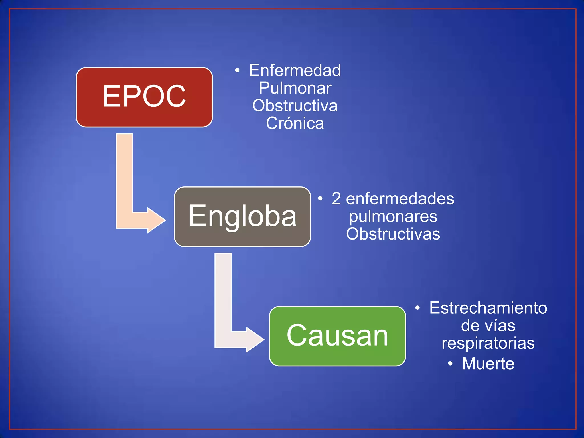 Epoc: Enfermedad Pulmonar Obstructiva Crónica | PPT