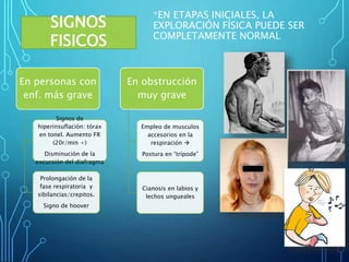 Enfermedad Pulmonar Obstructiva Crónica - EPOC | PPTX