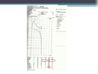 Espirometria en el diagnóstico de EPOC | PPT