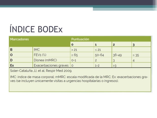 Espirometria en el diagnóstico de EPOC