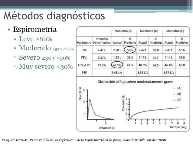 Dx y TX de Epoc