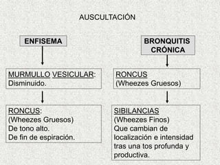 Enfermedad pulmonar obstructiva crónica | PPTX