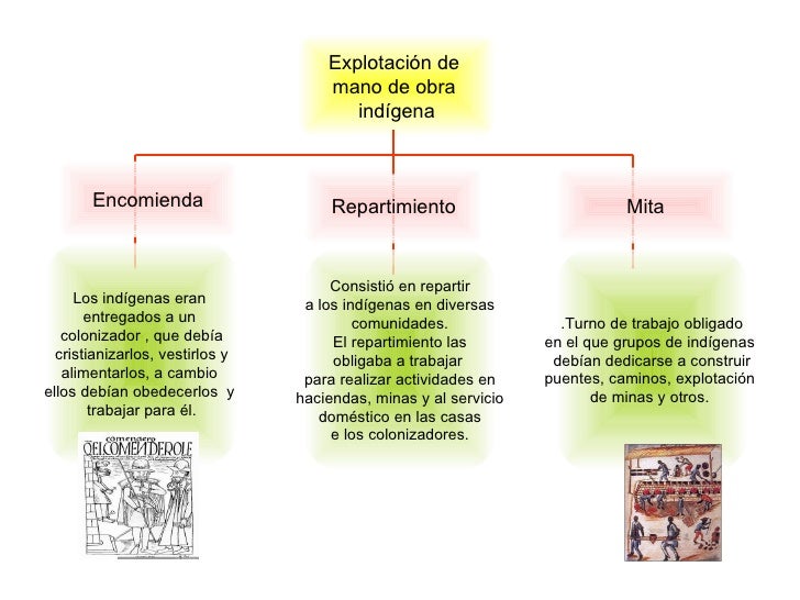 Epocacolonialenamerica
