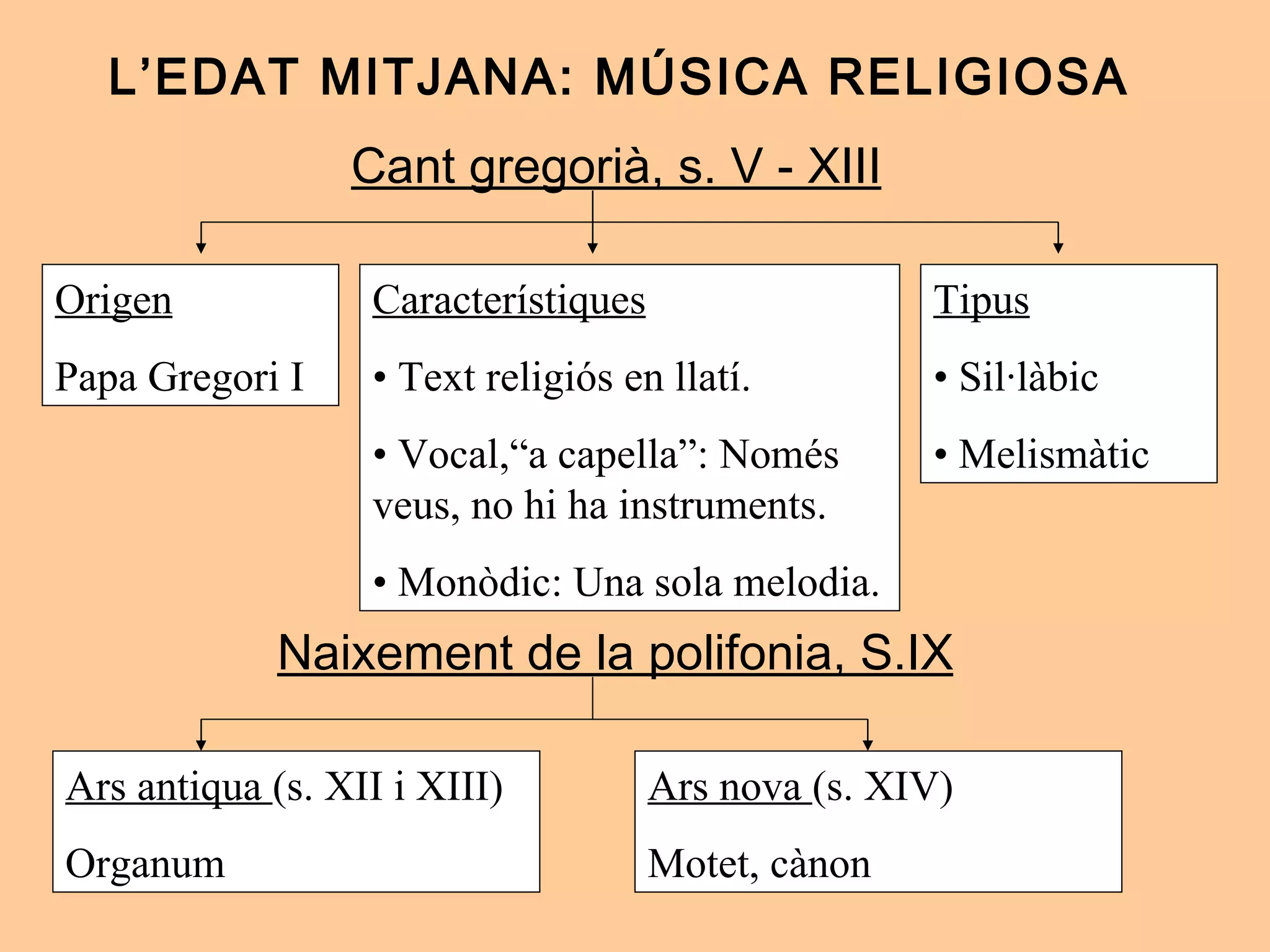 Epoca medieval | PPT