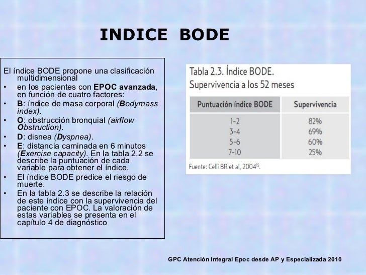 Espirometría