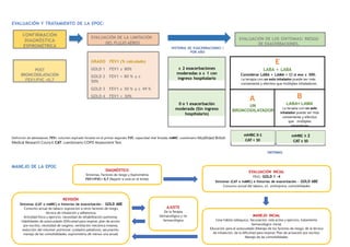 ENFERMEDAD PULMONAR OBSTRUCTUVA CRONICAS. GOLD 2025 | PPTX